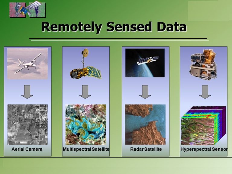 What is Remote Sensing RS? – MAKAN GIS Ltd.
